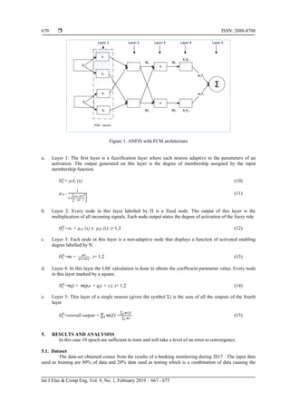 Failure prediction of e-banking application system using adaptive neuro fuzzy inference system ...