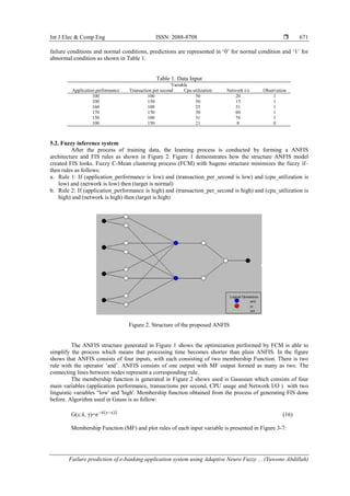 Failure prediction of e-banking application system using adaptive neuro fuzzy inference system ...