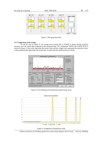 Failure prediction of e-banking application system using adaptive neuro fuzzy inference system ...