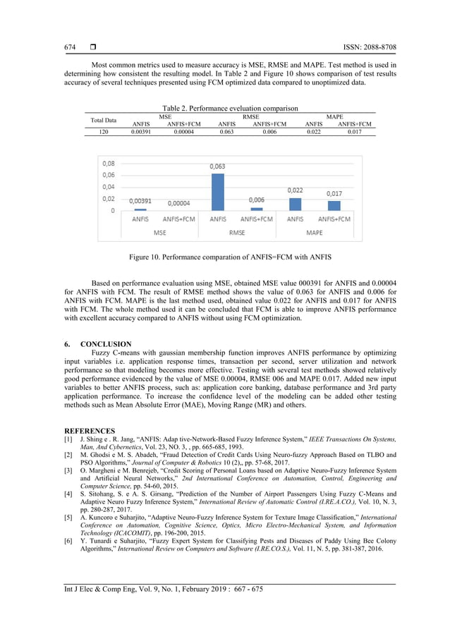 Failure prediction of e-banking application system using adaptive neuro fuzzy inference system ...
