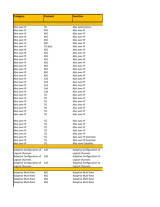 76125491 2 g-ericsson-recommended-parameters-g10 | PDF