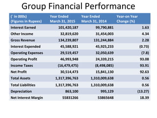 Standard Chartered Bank, India Operations - Company Profile | PPT