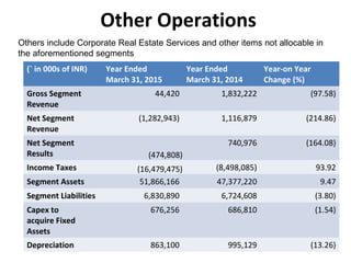 Standard Chartered Bank, India Operations - Company Profile | PPT