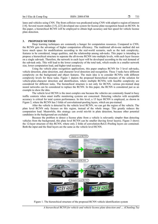 A hierarchical RCNN for vehicle and vehicle license plate detection and recognition | PDF ...
