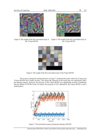 A hierarchical RCNN for vehicle and vehicle license plate detection and ...