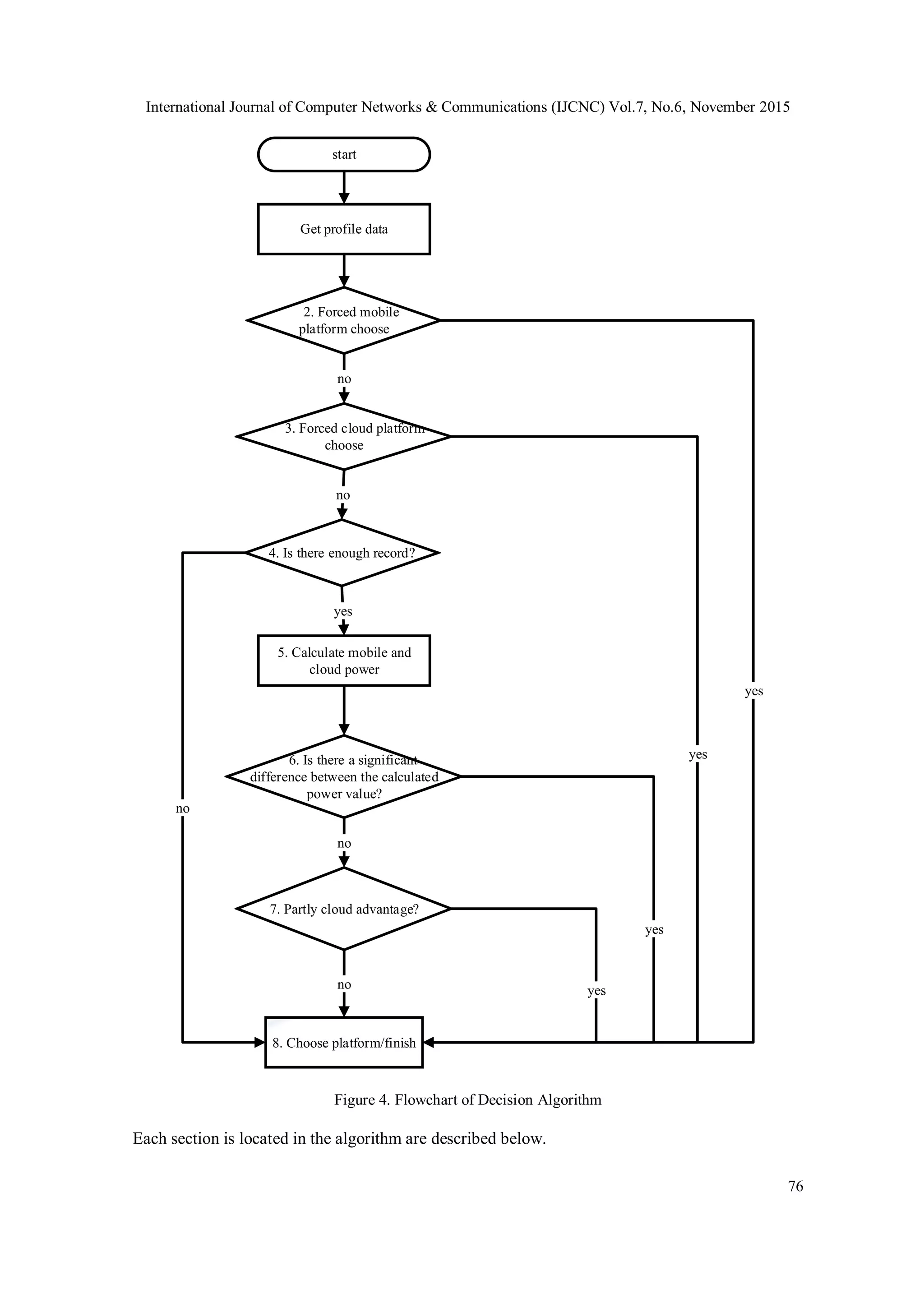 CONTEXT-AWARE DECISION MAKING SYSTEM FOR MOBILE CLOUD OFFLOADING | PDF | Cloud Computing | Internet