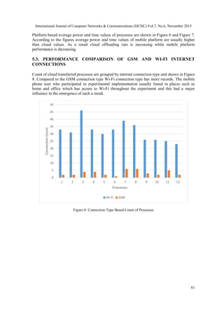 CONTEXT-AWARE DECISION MAKING SYSTEM FOR MOBILE CLOUD OFFLOADING | PDF | Cloud Computing | Internet