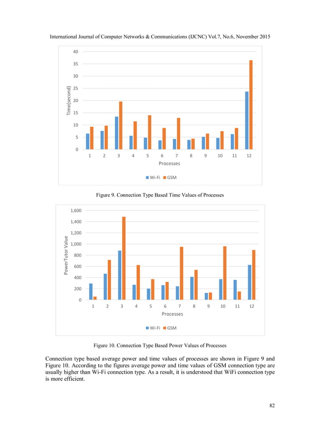 CONTEXT-AWARE DECISION MAKING SYSTEM FOR MOBILE CLOUD OFFLOADING | PDF