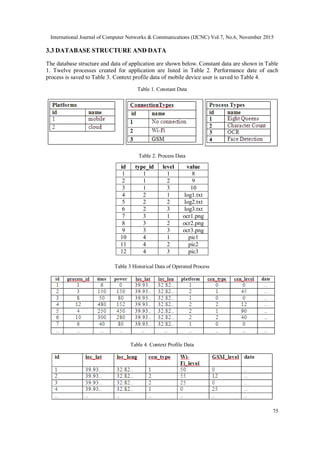 CONTEXT-AWARE DECISION MAKING SYSTEM FOR MOBILE CLOUD OFFLOADING | PDF | Cloud Computing | Internet