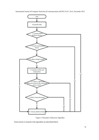 CONTEXT-AWARE DECISION MAKING SYSTEM FOR MOBILE CLOUD OFFLOADING | PDF | Cloud Computing | Internet