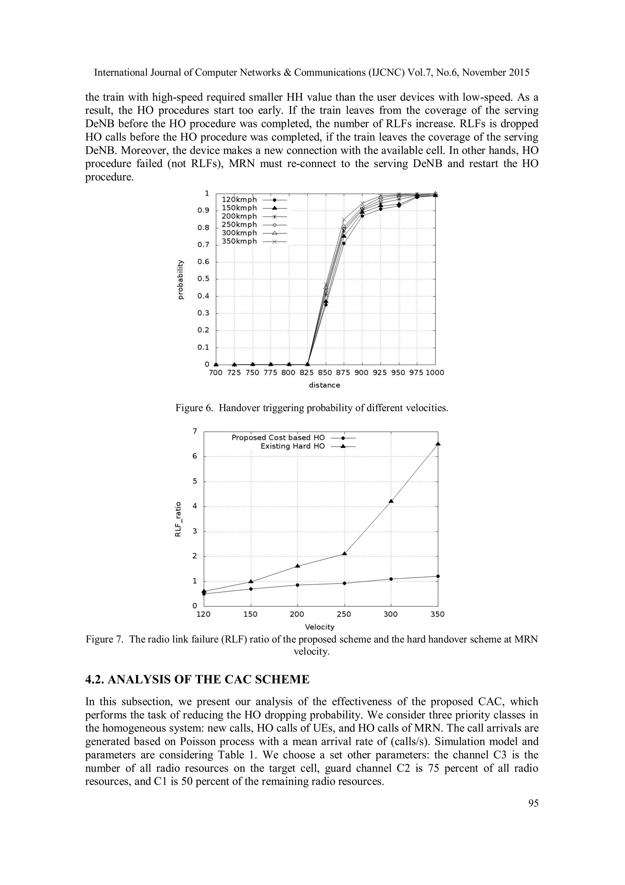 ADAPTIVE HANDOVER HYSTERESIS AND CALL ADMISSION CONTROL FOR MOBILE ...