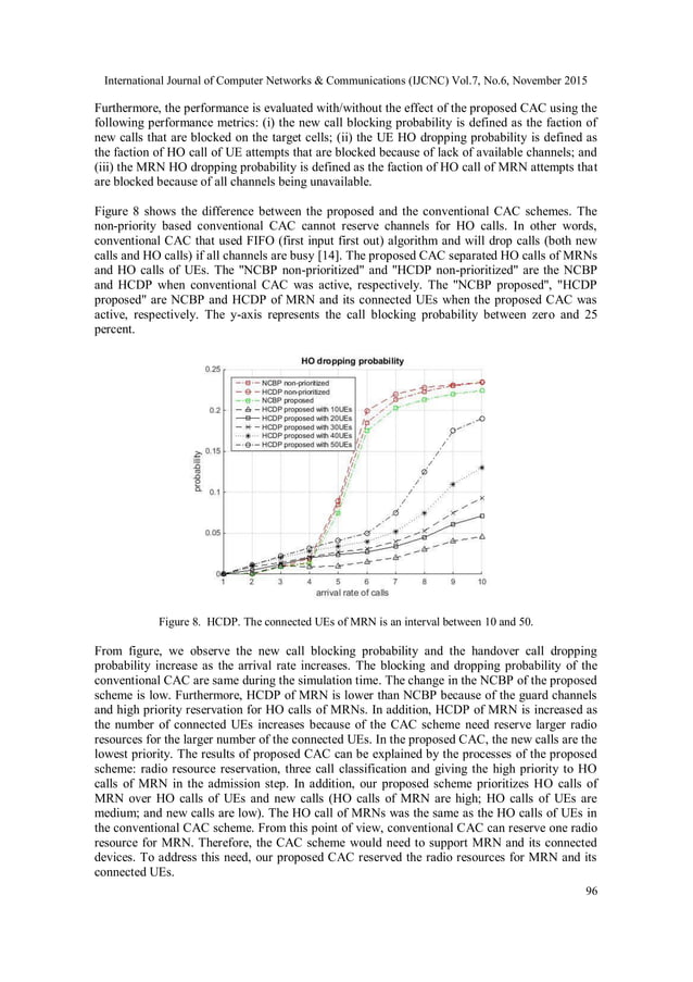 ADAPTIVE HANDOVER HYSTERESIS AND CALL ADMISSION CONTROL FOR MOBILE ...