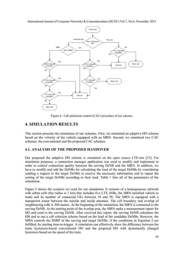 ADAPTIVE HANDOVER HYSTERESIS AND CALL ADMISSION CONTROL FOR MOBILE RELAY NODES | PDF