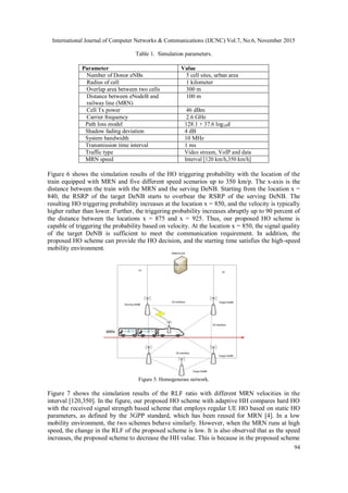 ADAPTIVE HANDOVER HYSTERESIS AND CALL ADMISSION CONTROL FOR MOBILE RELAY NODES | PDF