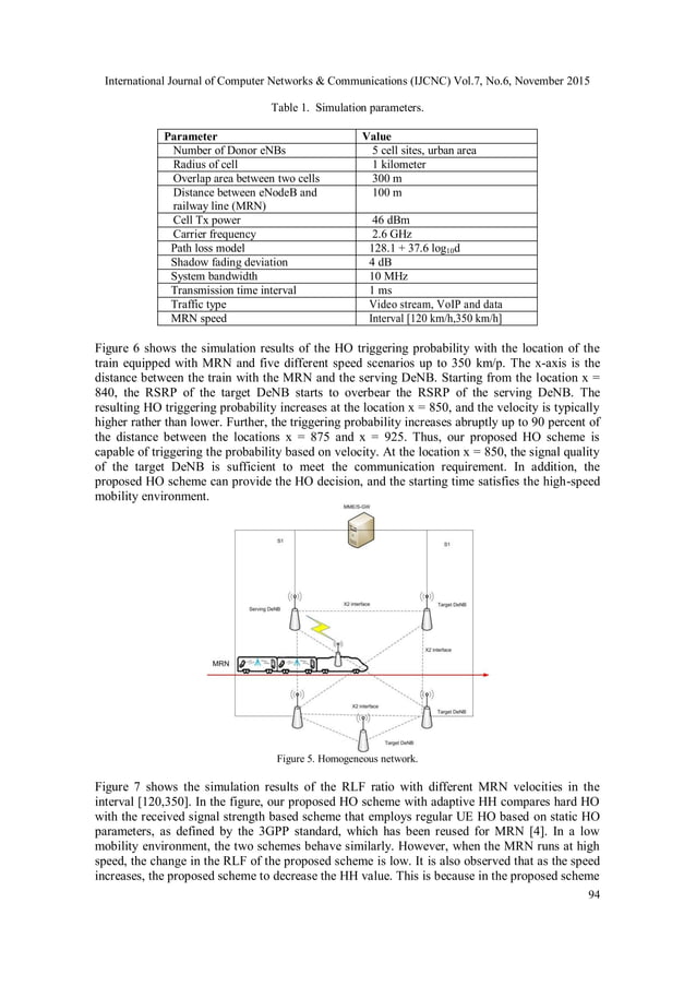 ADAPTIVE HANDOVER HYSTERESIS AND CALL ADMISSION CONTROL FOR MOBILE RELAY NODES | PDF