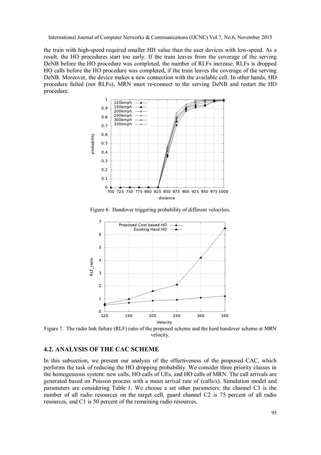 ADAPTIVE HANDOVER HYSTERESIS AND CALL ADMISSION CONTROL FOR MOBILE RELAY NODES | PDF
