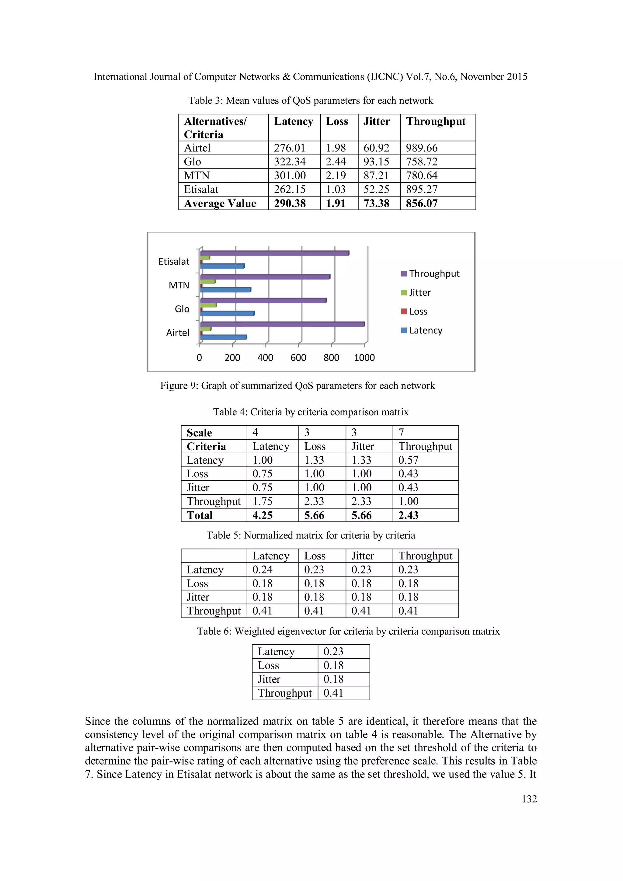 ANALYTIC HIERARCHY PROCESS FOR QOS EVALUATION OF MOBILE DATA NETWORKS | PDF