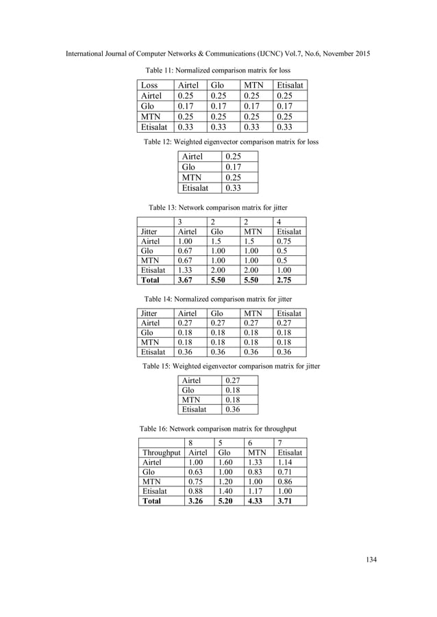 ANALYTIC HIERARCHY PROCESS FOR QOS EVALUATION OF MOBILE DATA NETWORKS | PDF