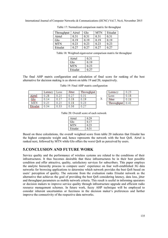 ANALYTIC HIERARCHY PROCESS FOR QOS EVALUATION OF MOBILE DATA NETWORKS | PDF