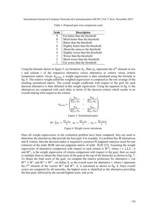 ANALYTIC HIERARCHY PROCESS FOR QOS EVALUATION OF MOBILE DATA NETWORKS | PDF