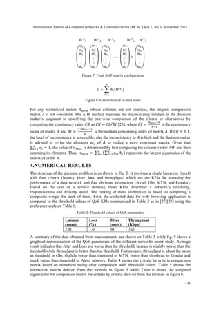 ANALYTIC HIERARCHY PROCESS FOR QOS EVALUATION OF MOBILE DATA NETWORKS | PDF