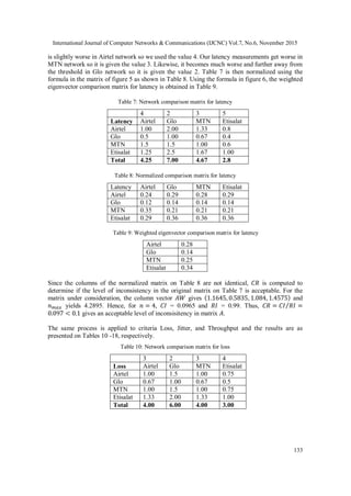 ANALYTIC HIERARCHY PROCESS FOR QOS EVALUATION OF MOBILE DATA NETWORKS | PDF