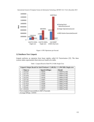 COMPARATIVE ANALYSIS OF SINGLE-CORE AND MULTI-CORE SYSTEMS | PDF | Computer Software and ...