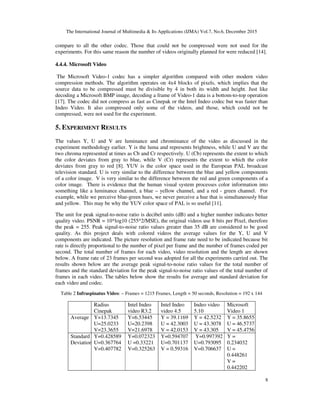 Comparison of Cinepak, Intel, Microsoft Video and Indeo Codec for Video ...