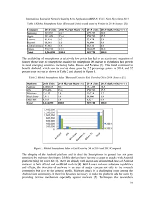 A MACHINE LEARNING APPROACH TO ANOMALY-BASED DETECTION ON ANDROID PLATFORMS | PDF