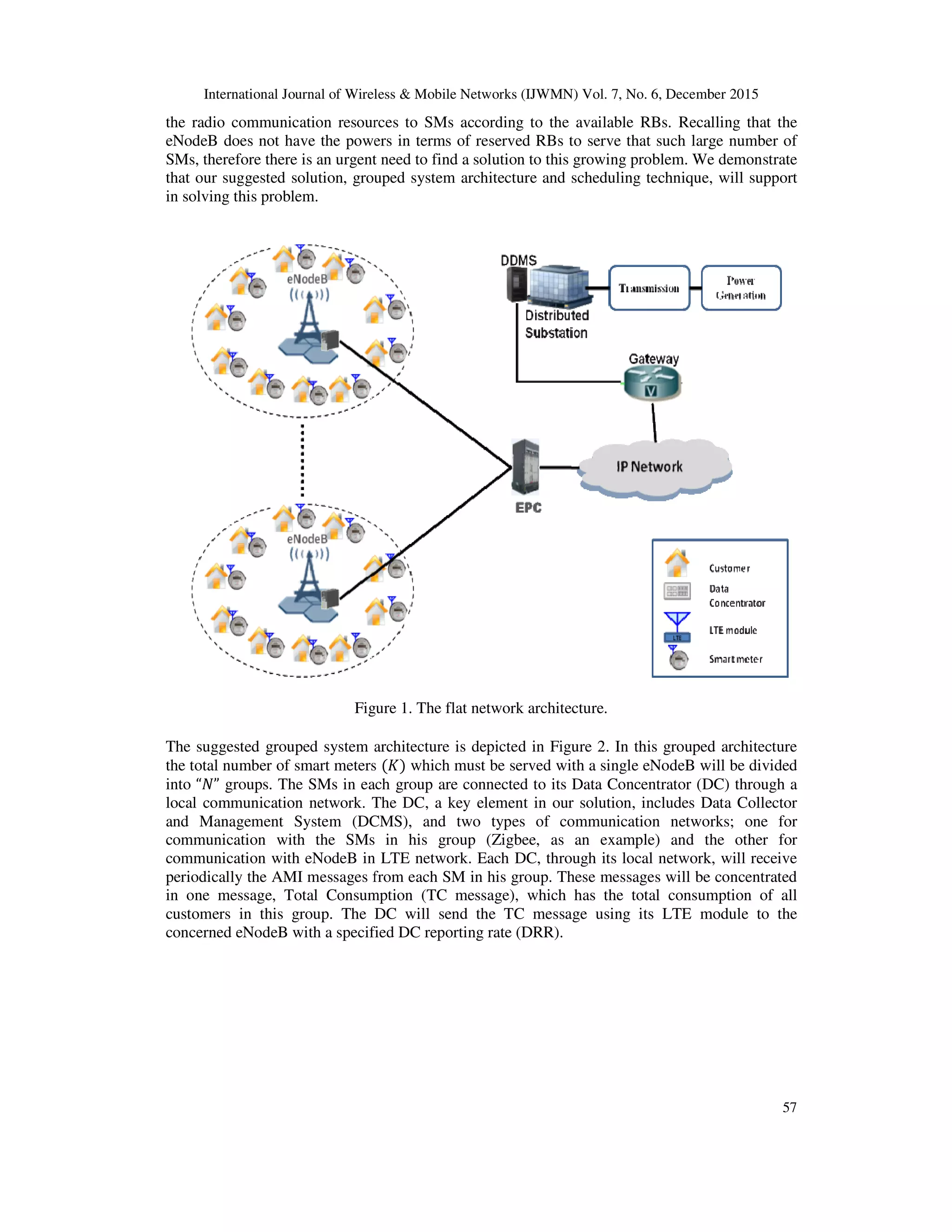 A Grouped System Architecture for Smart Grids Based AMI Communications Over LTE | PDF