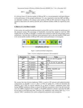 A Grouped System Architecture for Smart Grids Based AMI Communications Over LTE | PDF