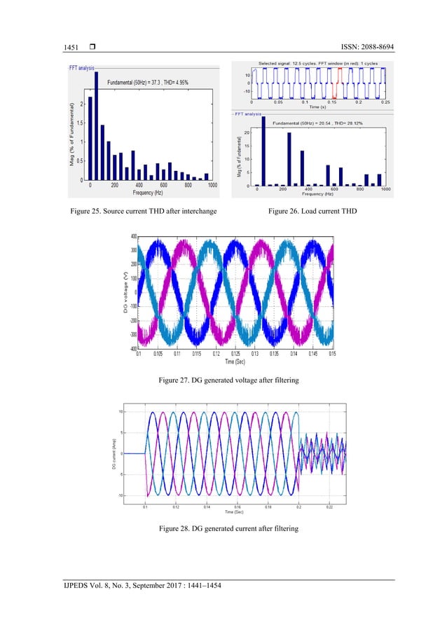 Distributed Generation Inverter as APF in Dual APF DG interfacing Scheme | PDF | Power and ...