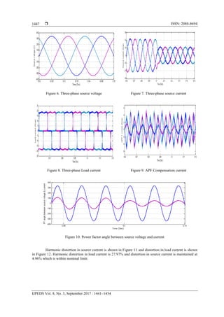 Distributed Generation Inverter as APF in Dual APF DG interfacing ...