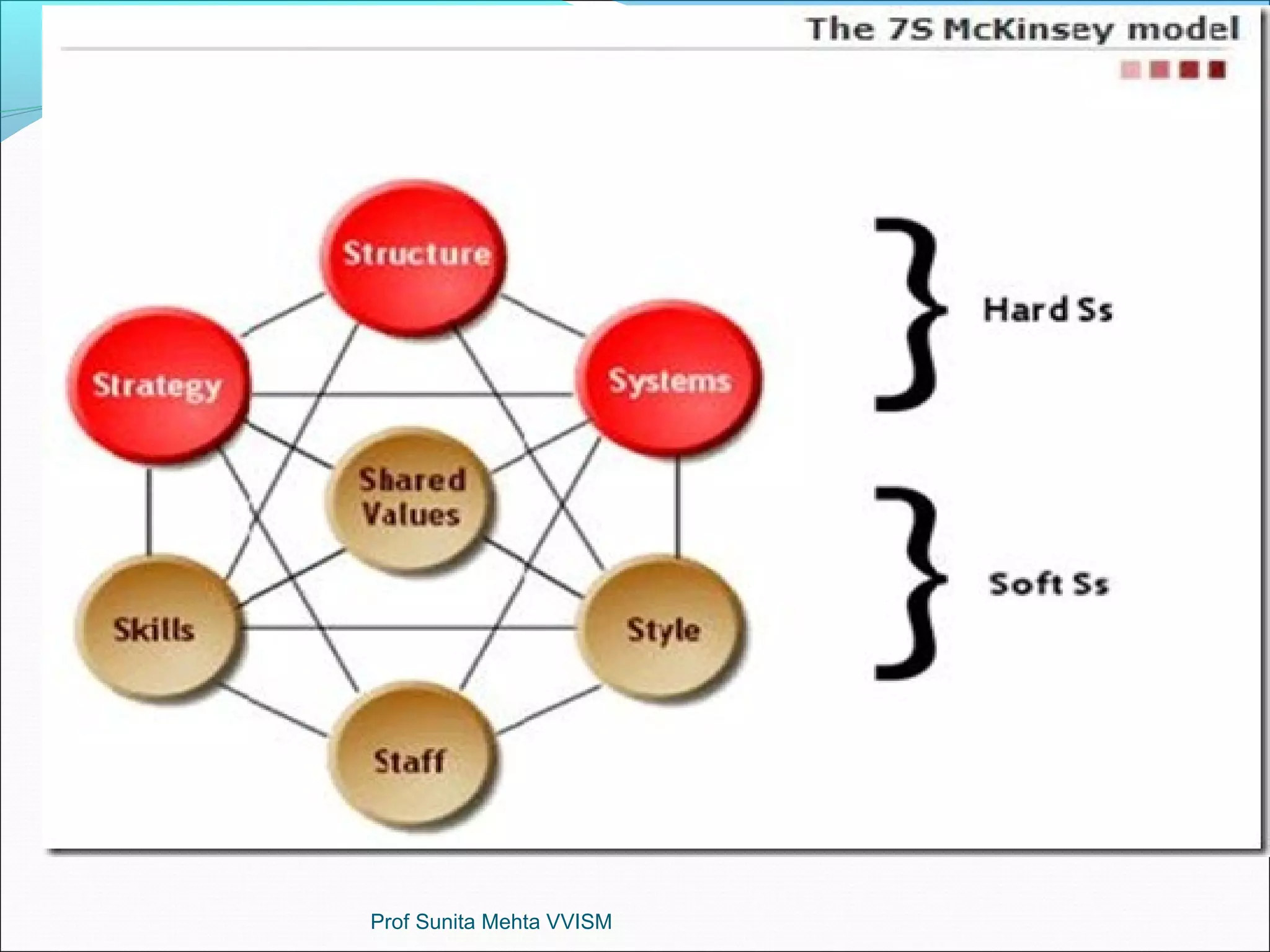 76166654 mc kinsey-7-s-framework-model | PPT | Business Administration ...