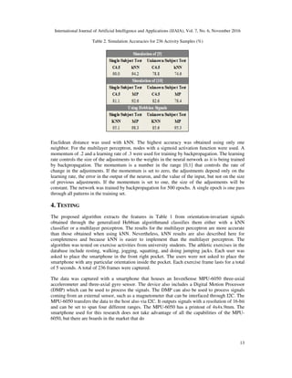 HUMAN ACTIVITY TRACKING BY MOBILE PHONES THROUGH HEBBIAN LEARNING | PDF