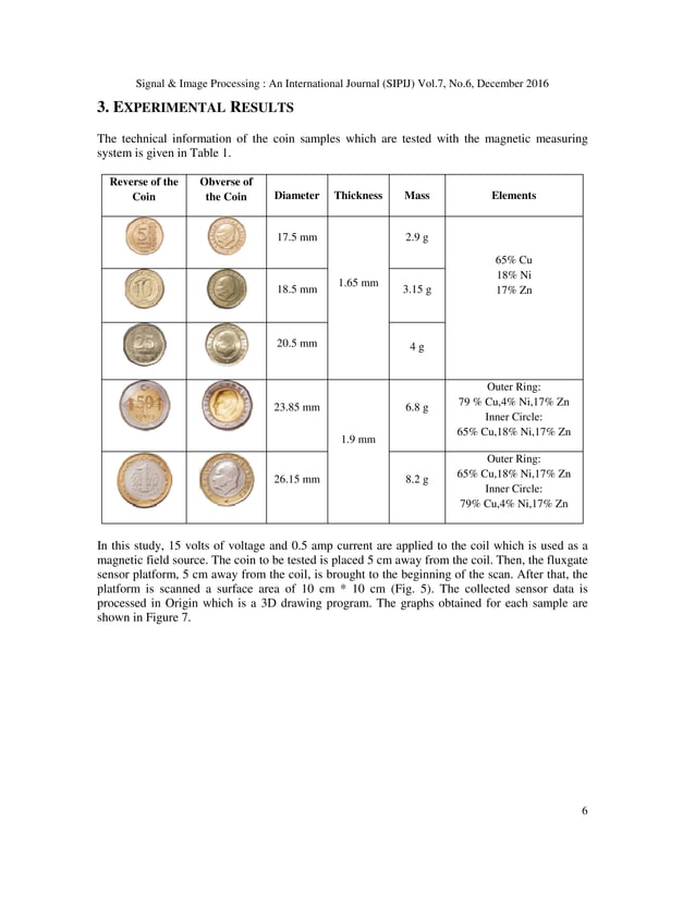 A FLUXGATE SENSOR APPLICATION: COIN IDENTIFICATION | PDF