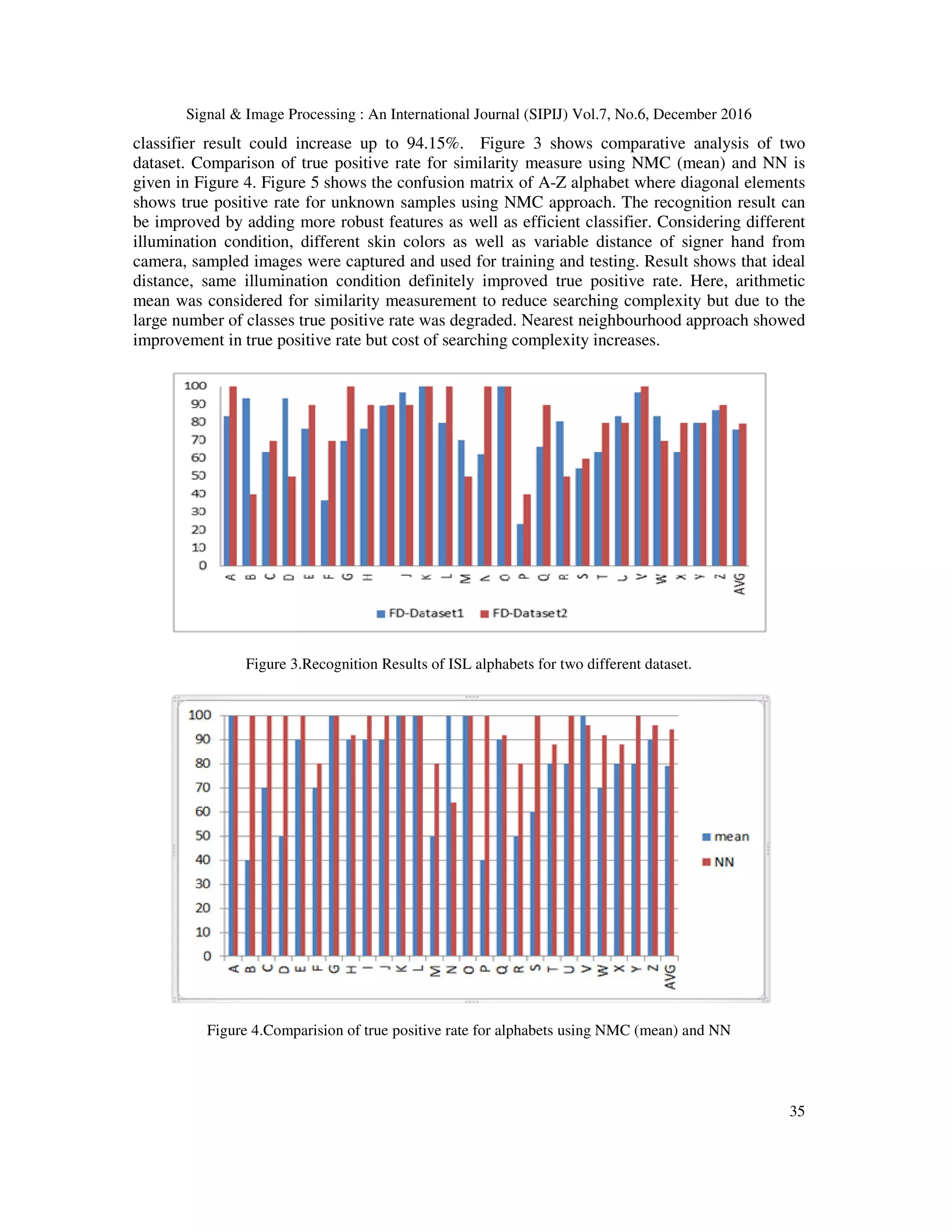 VISION BASED HAND GESTURE RECOGNITION USING FOURIER DESCRIPTOR FOR ...