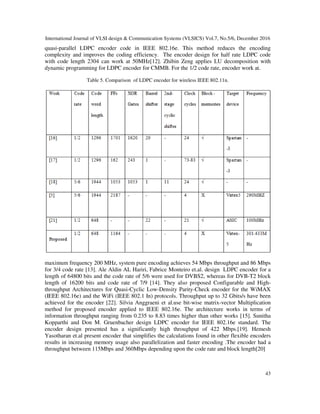 REDUCED COMPLEXITY QUASI-CYCLIC LDPC ENCODER FOR IEEE 802.11N | PDF