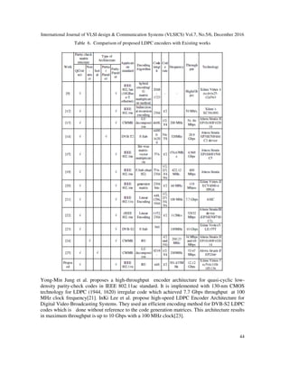 REDUCED COMPLEXITY QUASI-CYCLIC LDPC ENCODER FOR IEEE 802.11N | PDF | Computing | Technology ...