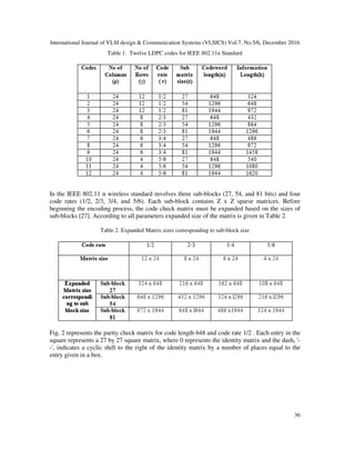 REDUCED COMPLEXITY QUASI-CYCLIC LDPC ENCODER FOR IEEE 802.11N | PDF