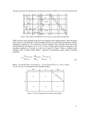 REDUCED COMPLEXITY QUASI-CYCLIC LDPC ENCODER FOR IEEE 802.11N | PDF