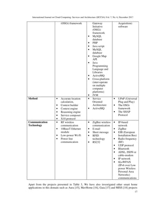 Complex Event Processing Using IOT Devices Based on Arduino | PDF