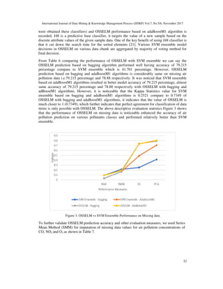 ONLINE SCALABLE SVM ENSEMBLE LEARNING METHOD (OSSELM) FOR SPATIO-TEMPORAL AIR POLLUTION ANALYSIS ...