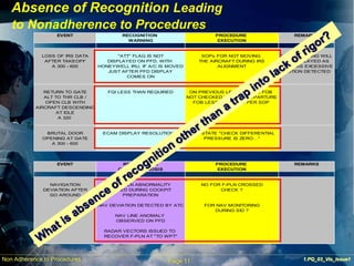 762.ppt | Aviation Industry | Industries