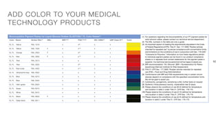 Silicones | PDF | Chemistry | Science