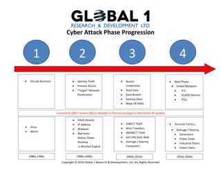 Cyber Attack Phase Progression | PDF