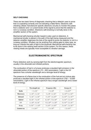 Burner Management Flame Detection Requirements and Exceptions | PDF