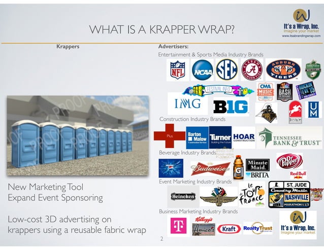 Krapper Wrappers by It's a Wrap | PPT