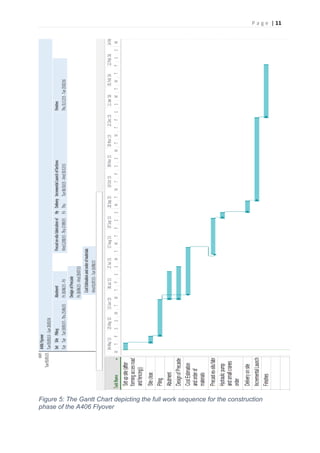 CONSTRUCTION; A406 FLYOVER | PDF