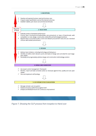 CONSTRUCTION; A406 FLYOVER | PDF